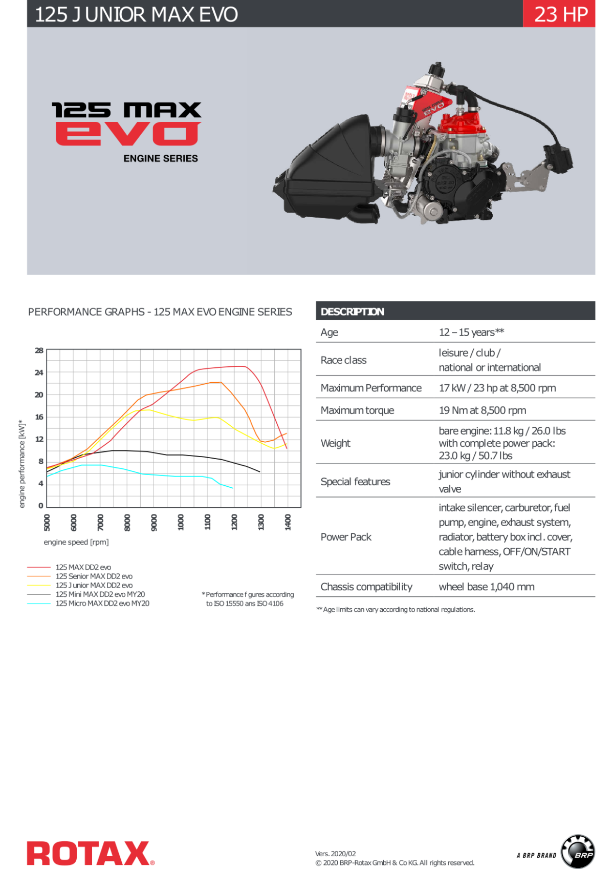 125 Junior Max Evo – Kronos Motorsports Official Web Site