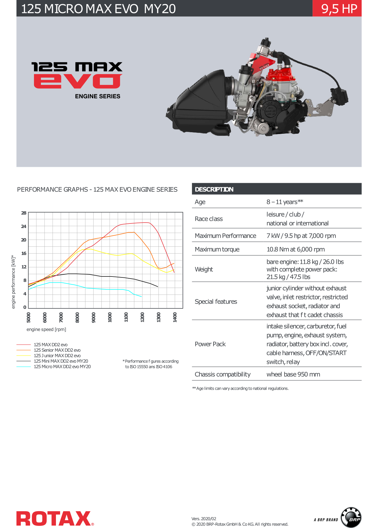 125 Micro Max Evo MY20 – Kronos Motorsports Official Web Site